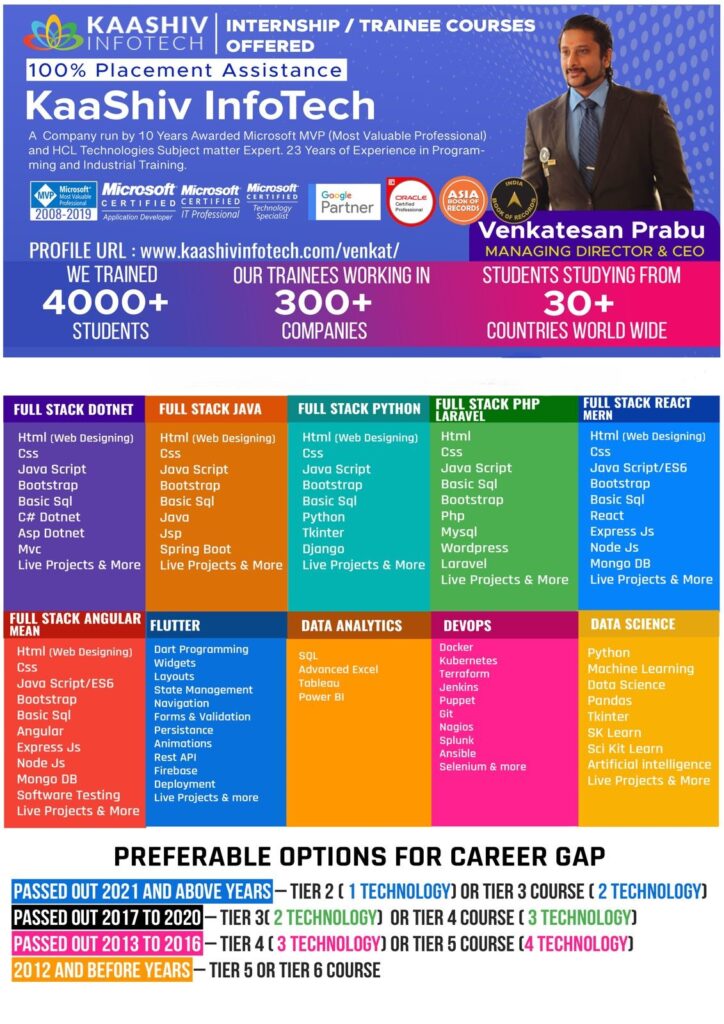 Kaashiv infotech fees structure - Kaashiv Infotech - Courses & Fees