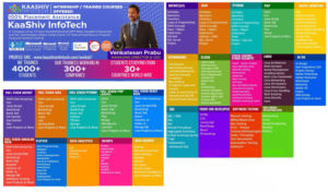 Kaashiv Infotech Fees Structure PDF - Kaashiv Infotech Reviews