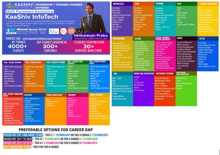 Kaashiv Infotech internship fees Quora - kaashiv infotech reviews